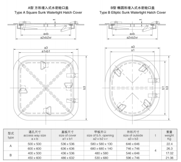Marine Embedded Aluminum Watertight Hatch Cover Manufacturer & Supplier